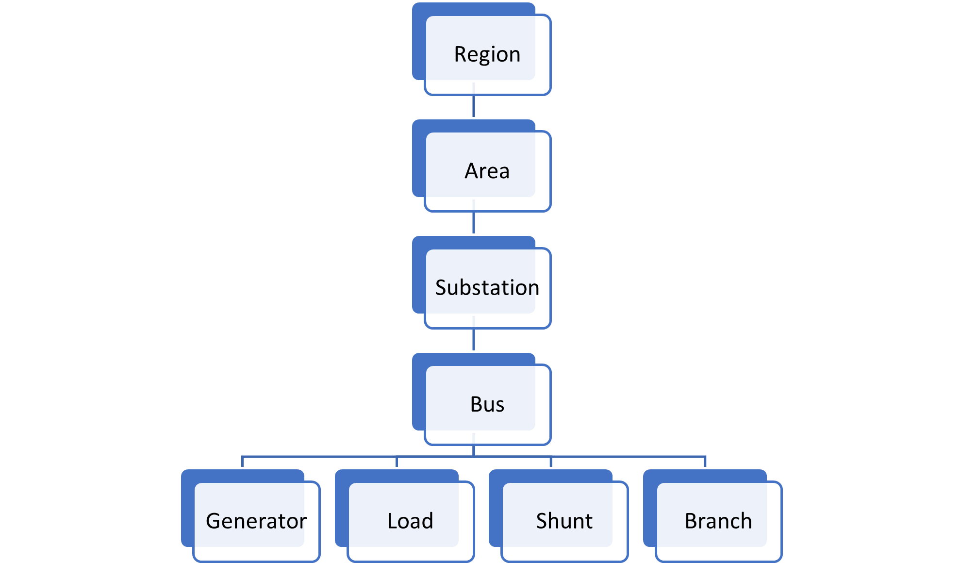Tutorial — GridWorkbench .1 documentation